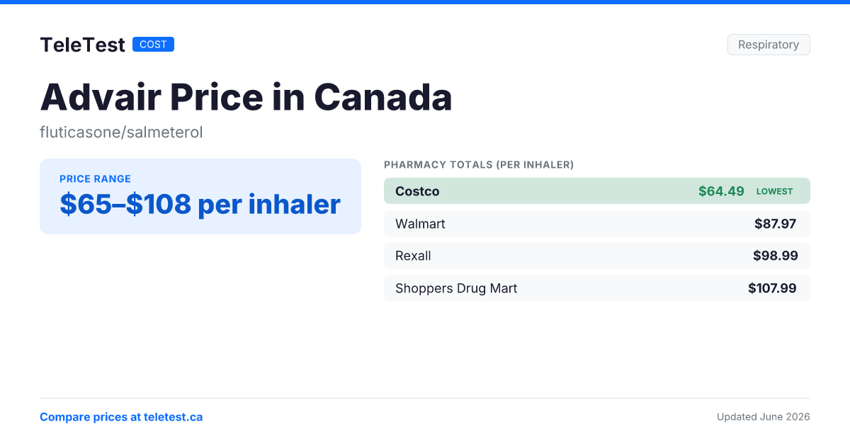 Prix d’Advair au Canada (2026) | TeleTest