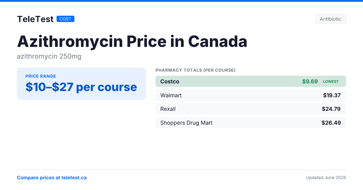 Prix d’Azithromycin au Canada (2026) | TeleTest
