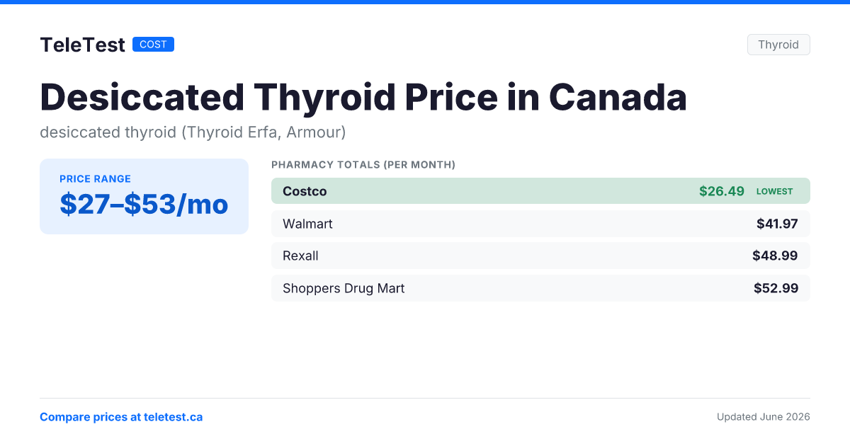 Prix de Desiccated Thyroid au Canada (2026) | TeleTest