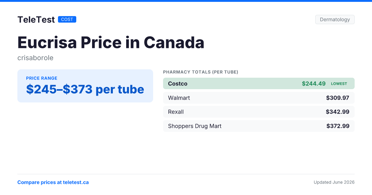 Prix d’Eucrisa au Canada (2026) | TeleTest