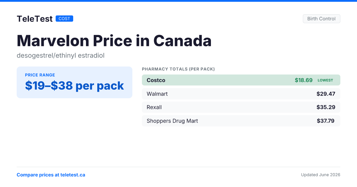 Prix de Marvelon au Canada (2026) | TeleTest