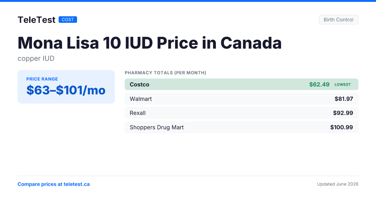 Mona Lisa 10 IUD Price in Canada (2026) | TeleTest