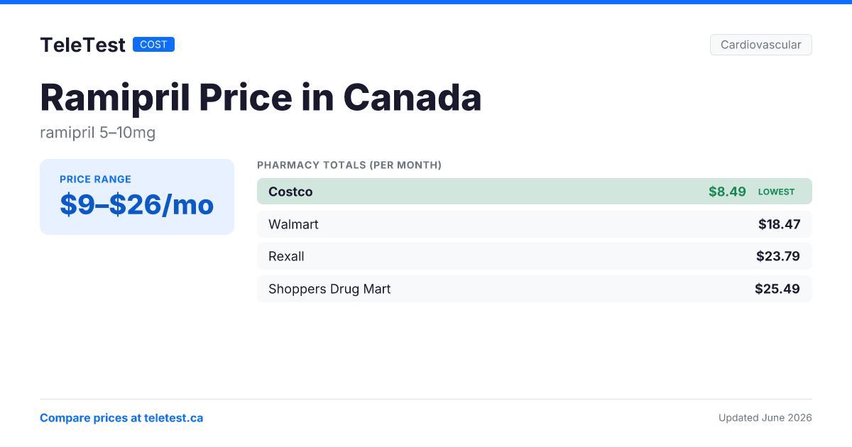 Ramipril Price in Canada (2026) | TeleTest