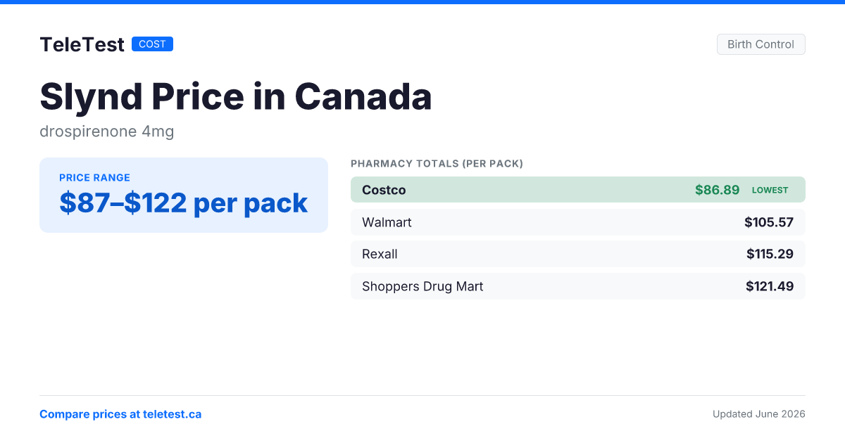 Prix de Slynd au Canada (2026) | TeleTest
