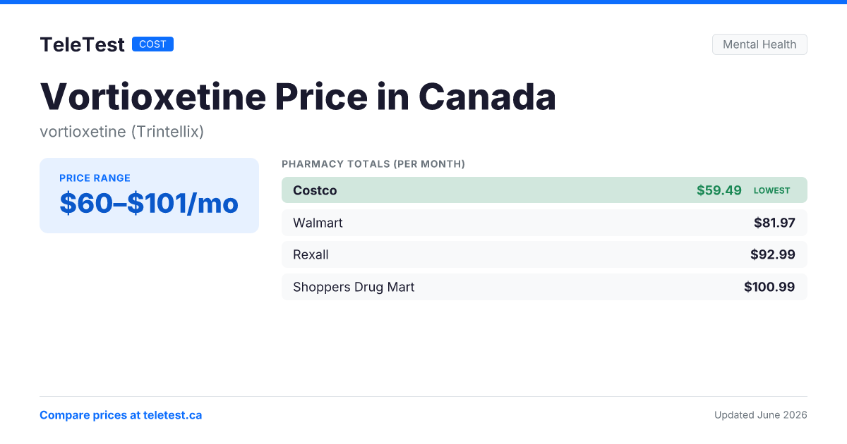 Prix de Vortioxetine au Canada (2026) | TeleTest